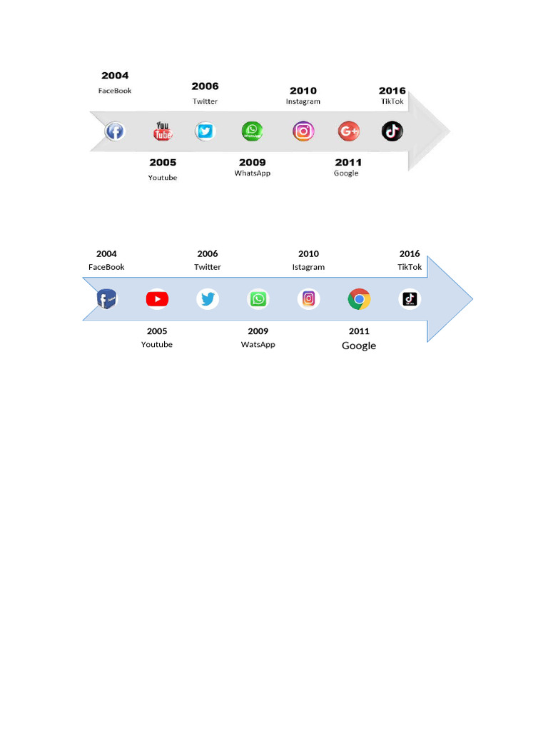 Formas Actividad 2 TAREA | PDF
