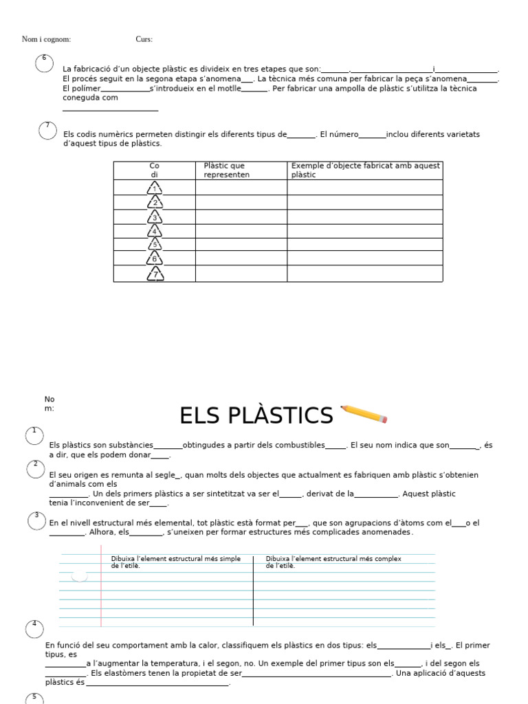 Esquema Els Plàstics A Completar | PDF