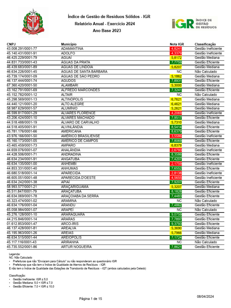 Relatório Anual - IGR - Exercício (2024) - Ano Base 2023 | PDF