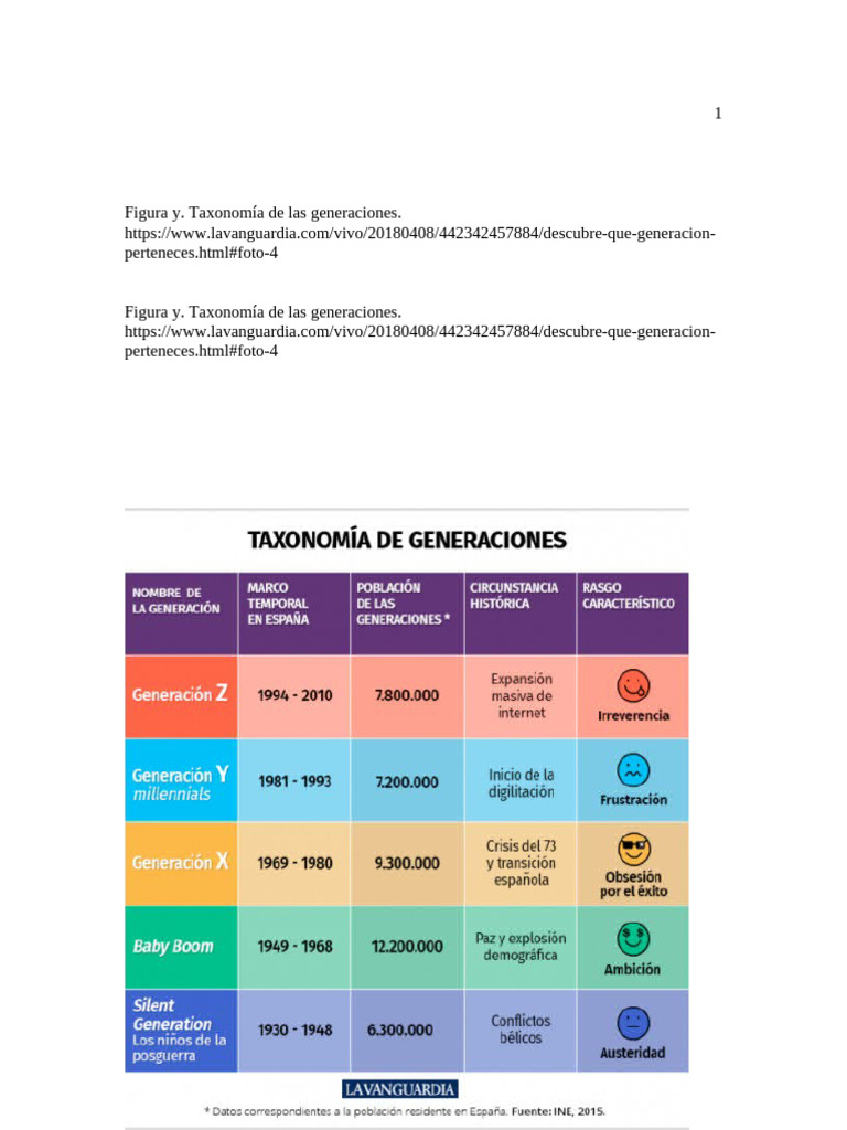 Imagenes Generacion Millennials | PDF