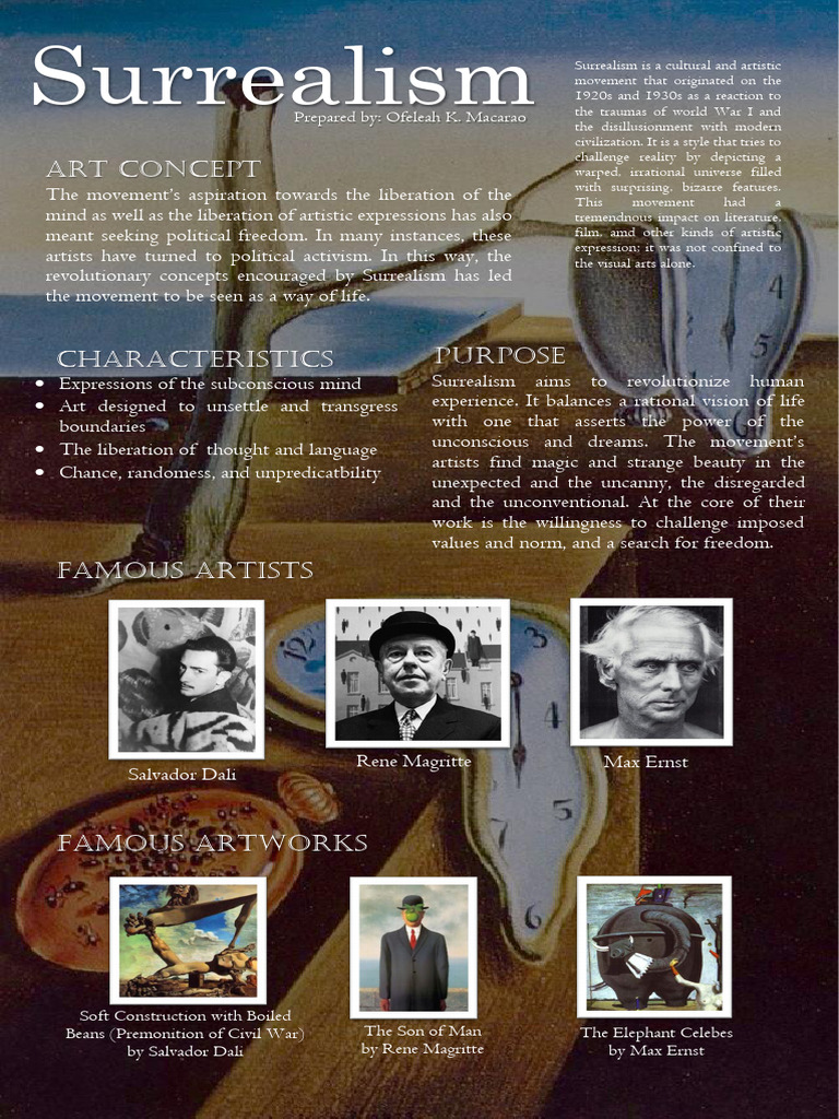 SURREALISM | PDF | Surrealism