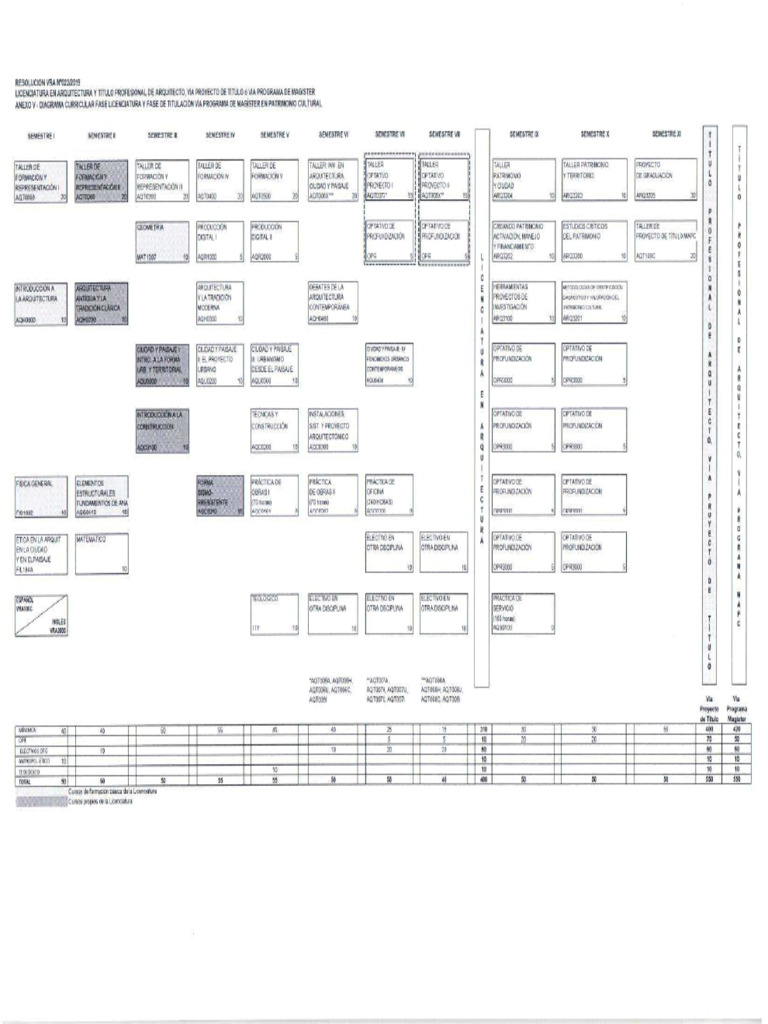 Malla ARQ+MAPC | PDF