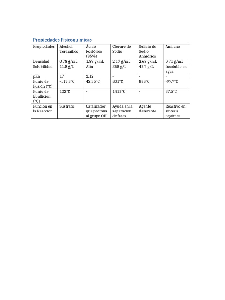 Propiedades Fisicoquimicas Amileno | PDF