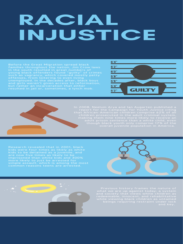 Racial Injustice | PDF