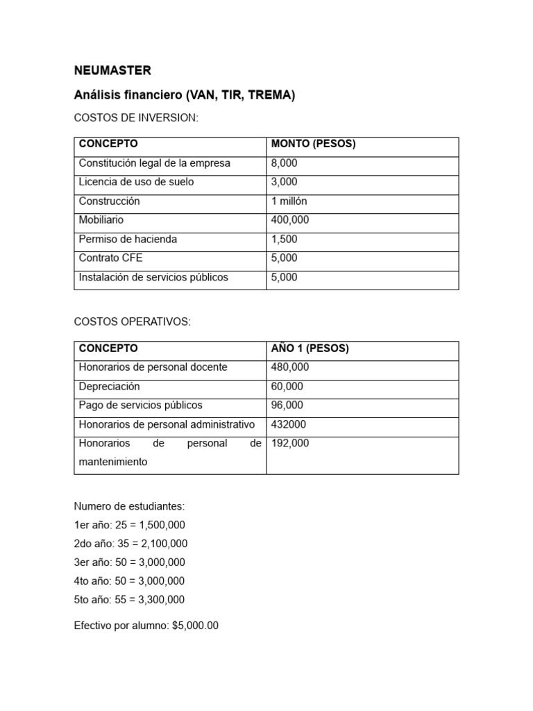 Neumaster Análisis Financiero (Van, Tir, Trema) | PDF | Economias