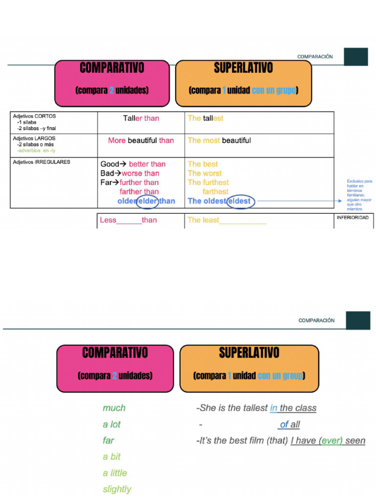 Unit 3a - Grammar | PDF