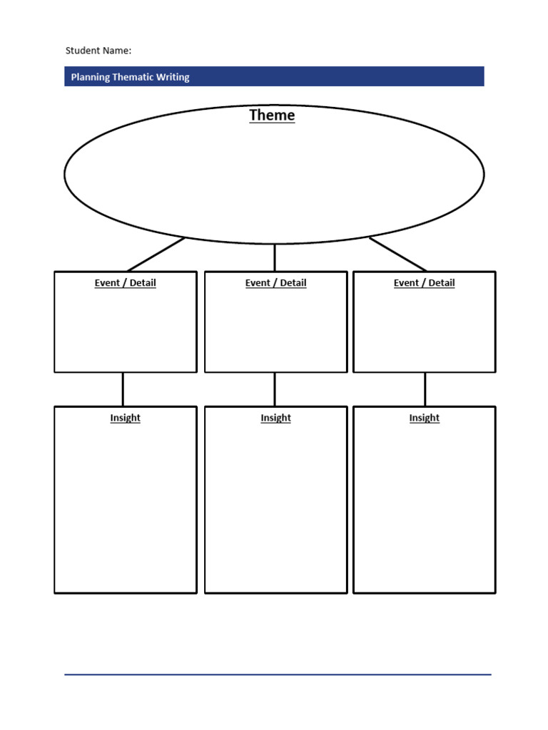 Planning Thematic Writing | PDF