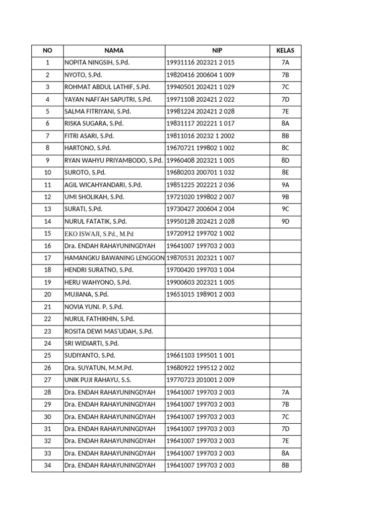 Daftar Nilai Rapot Sisipan 2024-2025 | PDF