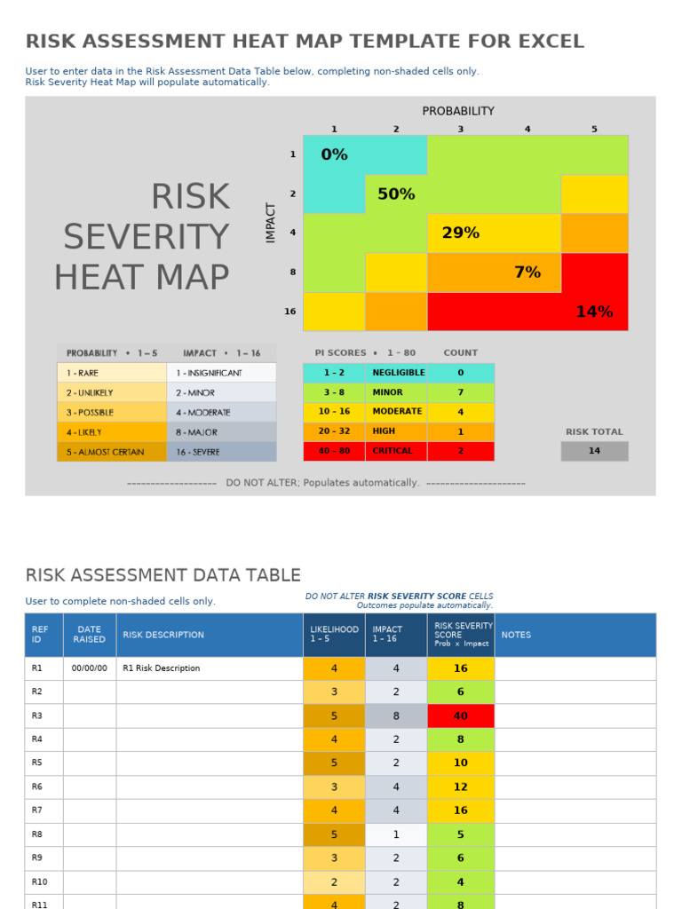 IC Risk Assessment Heat Map 11642 | PDF
