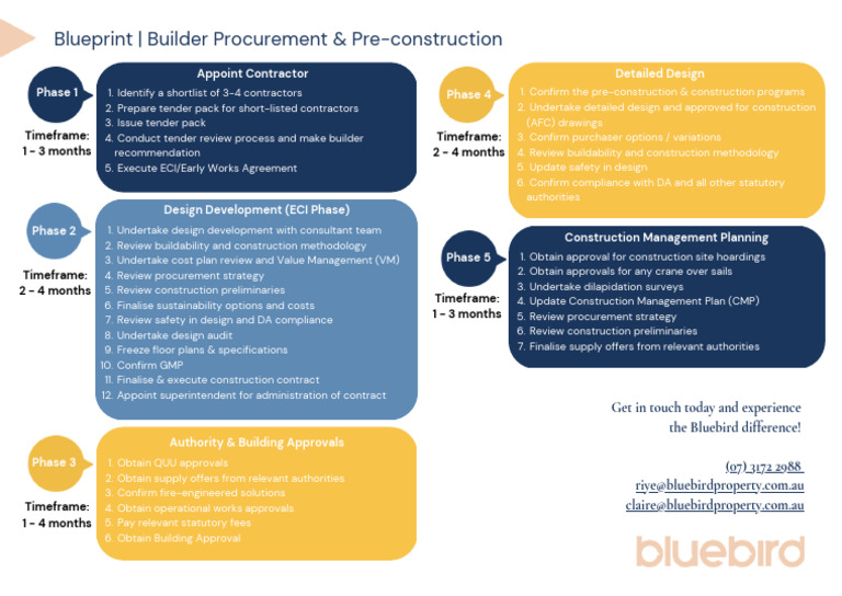 Bluebird Blueprint Builder Procurement Pre Construction | PDF ...