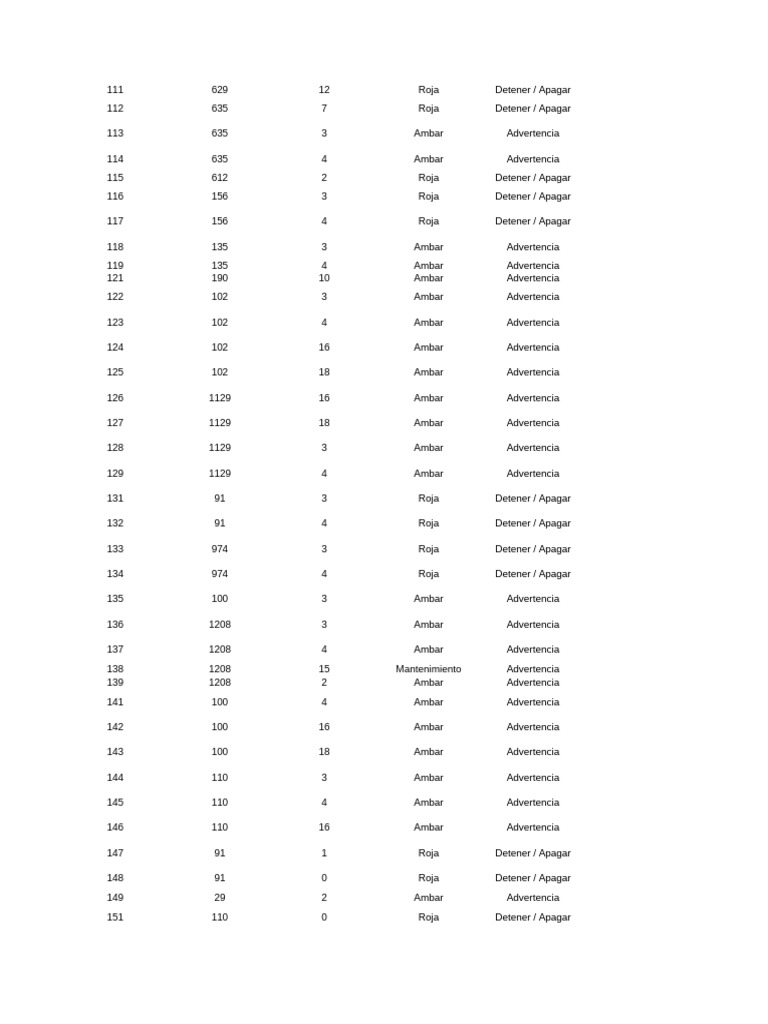 Codigos de Falla Cummins ISM | PDF | Acelerador | Red eléctrica