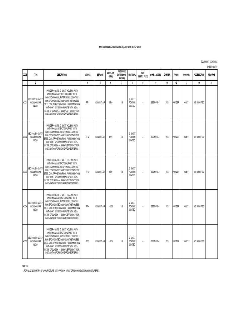0.3 Anti Contamination Chambers | PDF | Duct (Flow) | Building Engineering