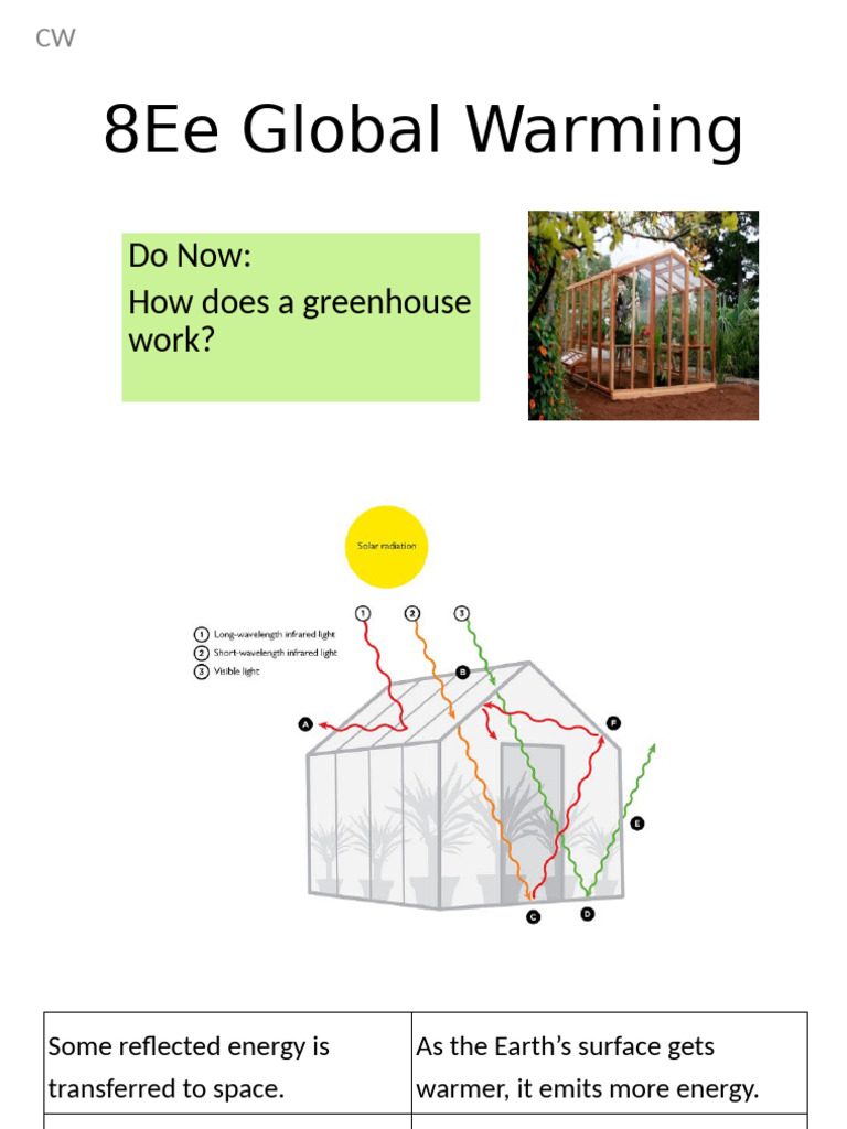 8ee Global Warming DCN | PDF | Greenhouse Effect | Climate Change