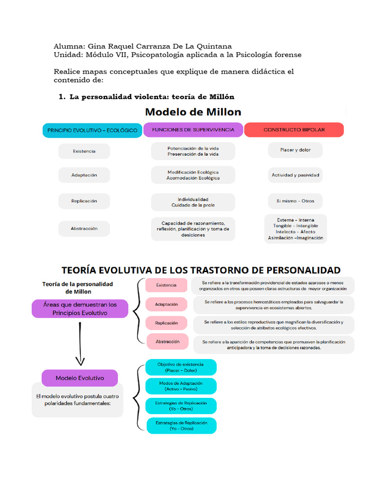 Mapas Conceptuales Tarea Modulo 7 | PDF