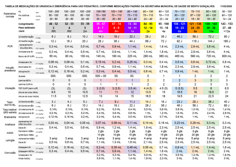 Tabela Med PED Urgencia | PDF