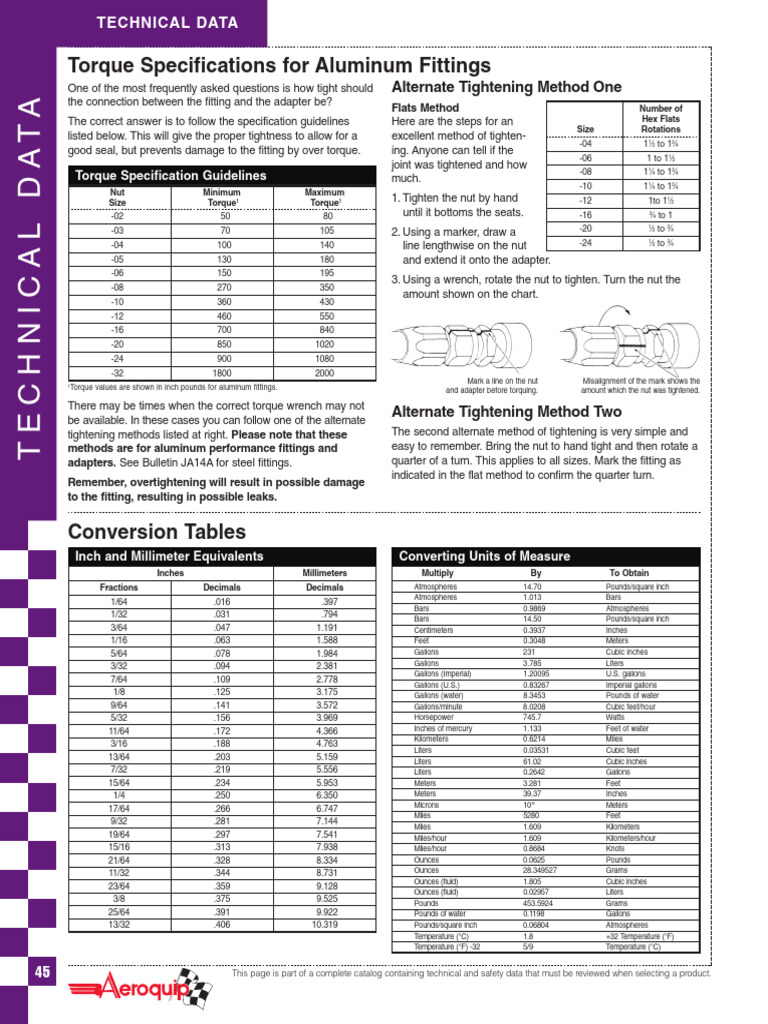 Torque_Spec_Aluminum_Fittings | PDF | Nut (Hardware) | Units Of Measurement