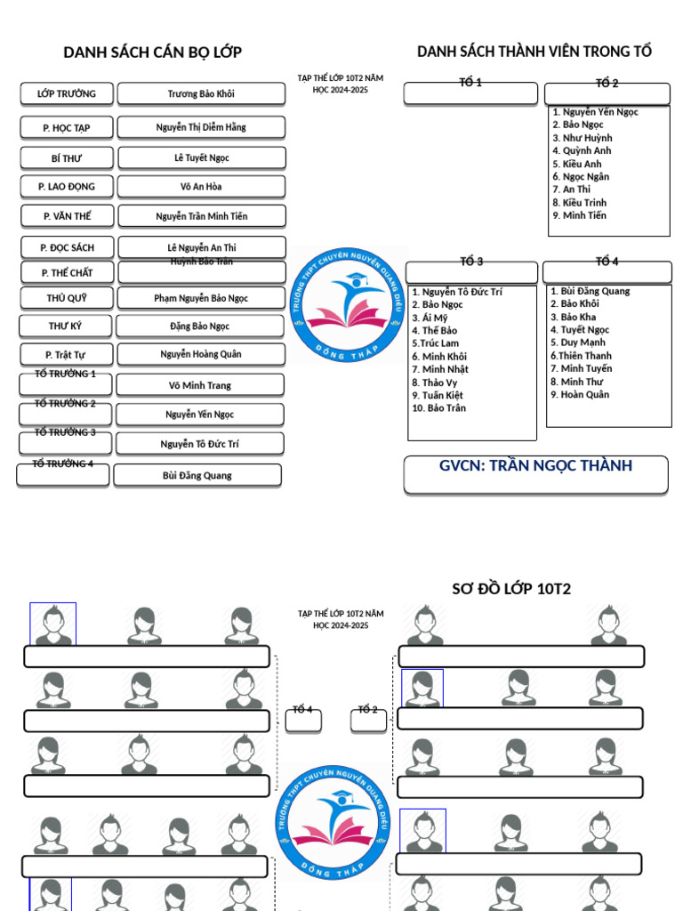 BCS, Thanh Vien, So Do Lop 10T2 | PDF