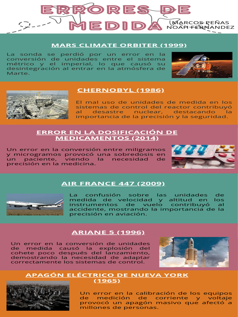 Infografía Errores de Medida | PDF