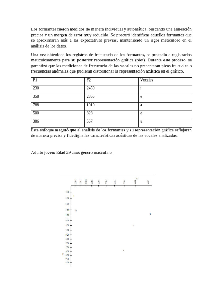 Formantes Mariana | PDF | Voz humana | Acústica