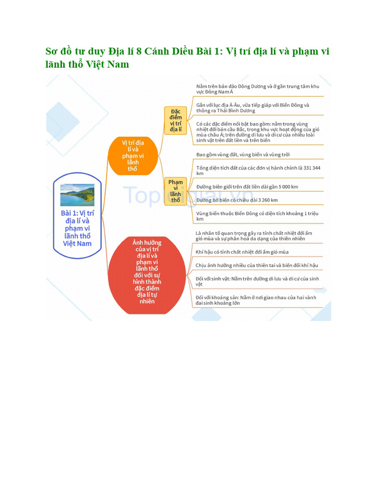 So Do Tu Duy Dia 8 | PDF