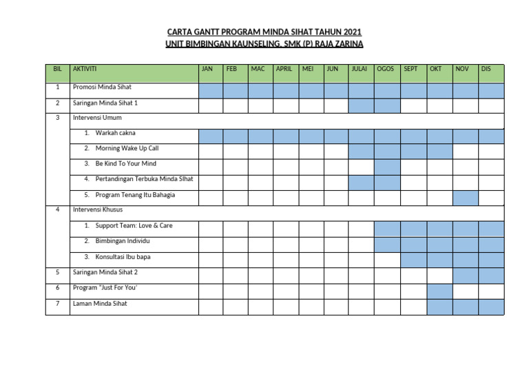 Carta Gantt Program Minda Sihat | PDF