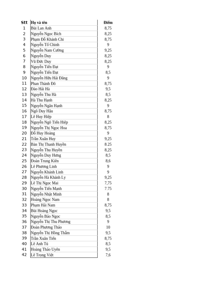 Điểm GKI Tin 12A1 | PDF