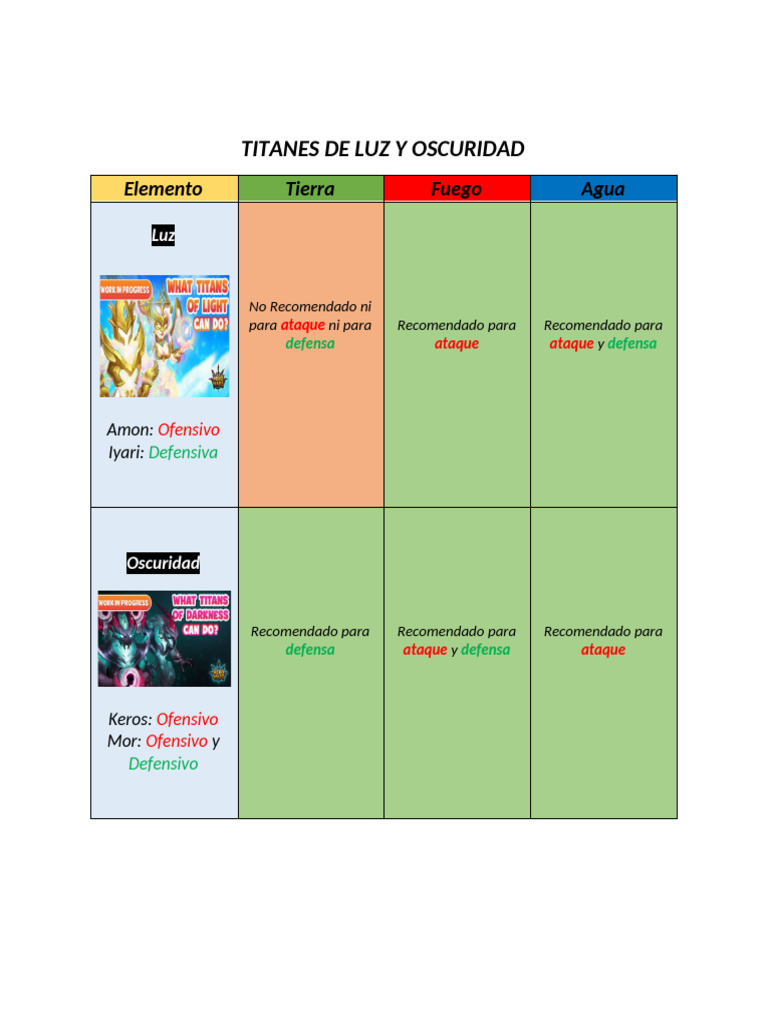Titanes Luz y Oscuridad | PDF