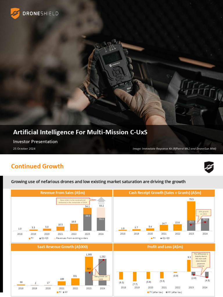 Droneshield October 2024 Investor Presentation | PDF | Unmanned Aerial ...