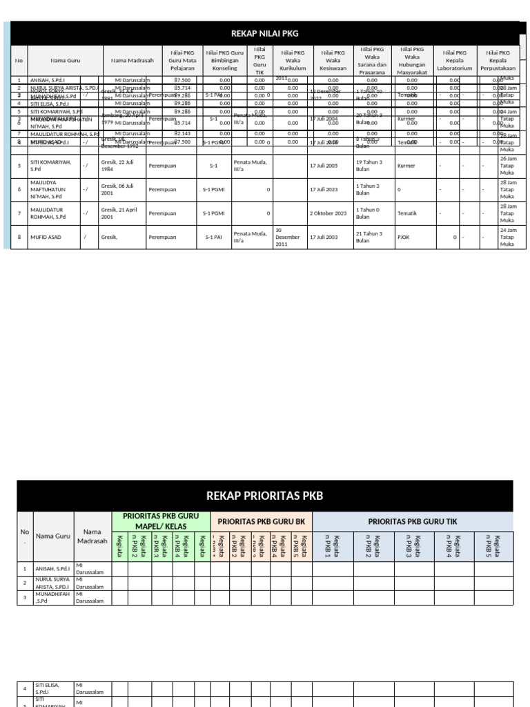 Rekap Data Identitas Guru | PDF