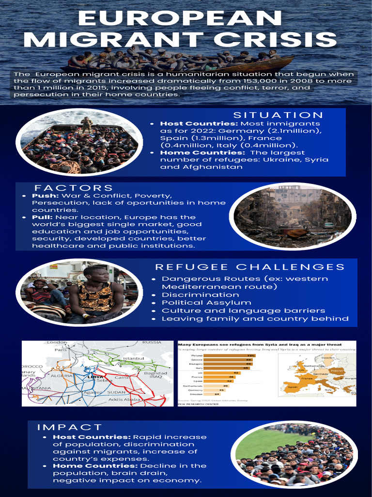 European Migrant Crisis Infographic | PDF