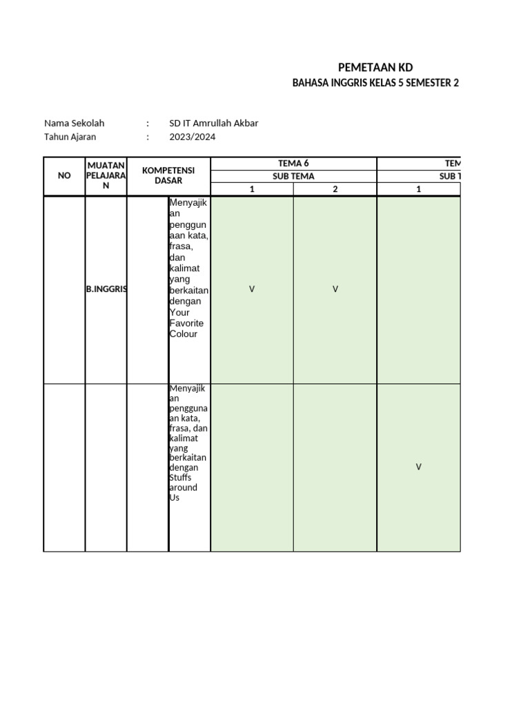 Pemetaan KD Bahasa Inggris Kelas 5 | PDF