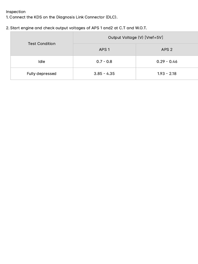 APS Sensor Check | PDF