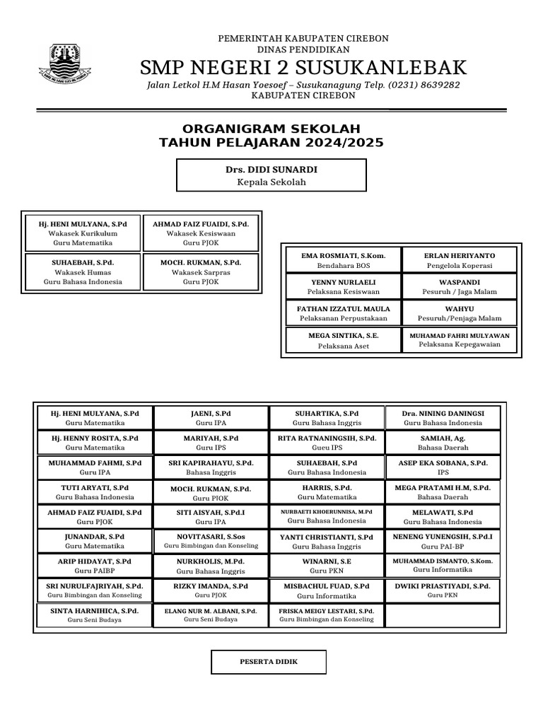 Organigram SMP | PDF