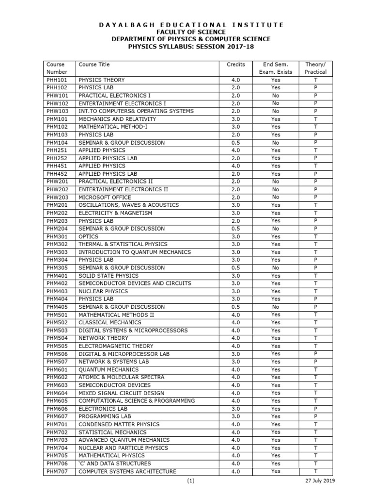 Physics Syllabus 2017-18 Overview | PDF | Entropy | Special Relativity