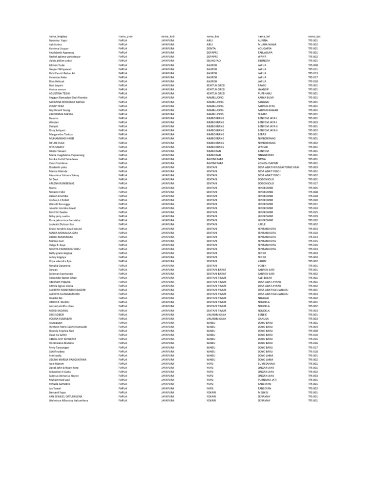 Data KPPS Log Ulang | PDF