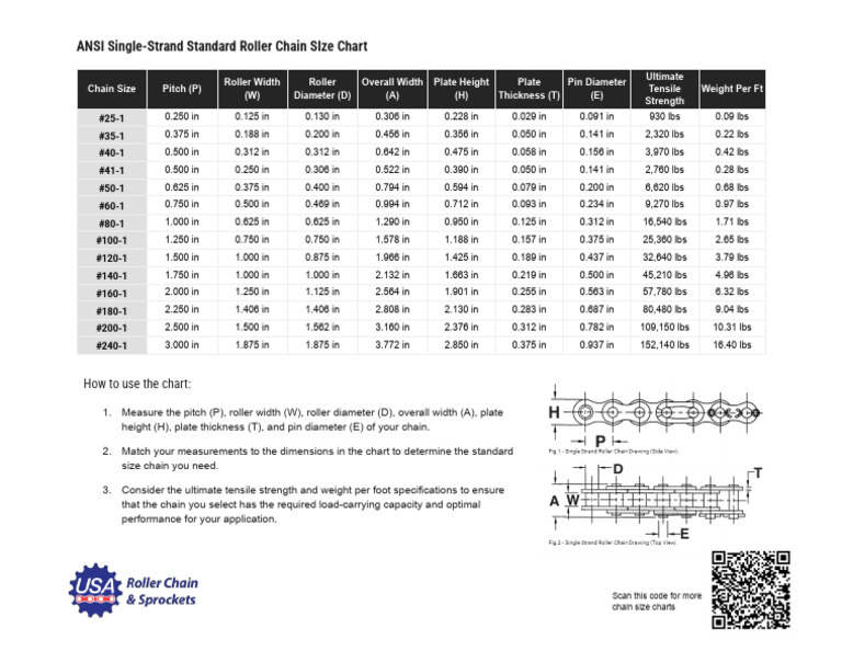 Ansi Standard Single Strand Size Chart | PDF