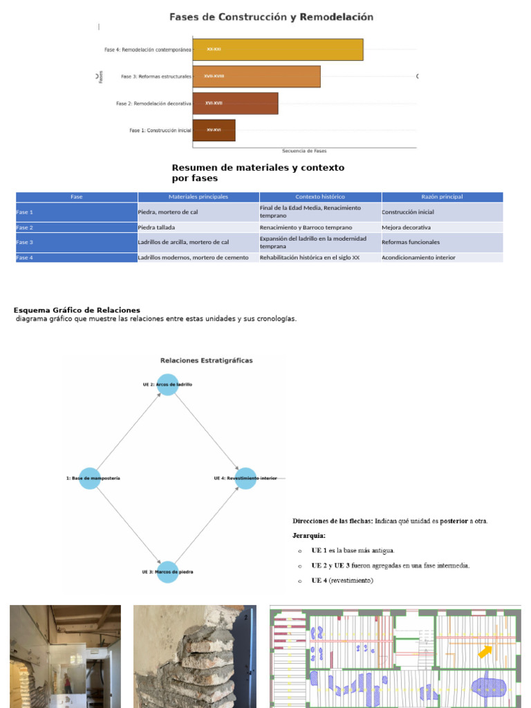 Trabajo Grupal Muros | PDF | pared | Ladrillo
