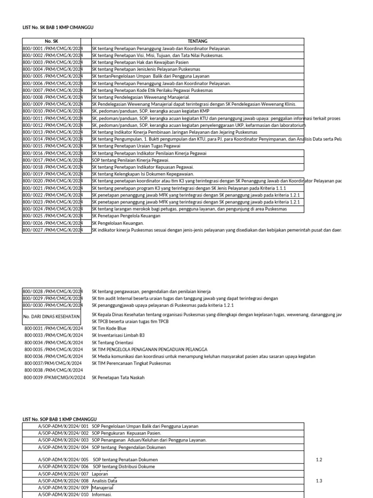 No Revisi SK Sop KMP Ukm PPN Mutu 2024 | PDF