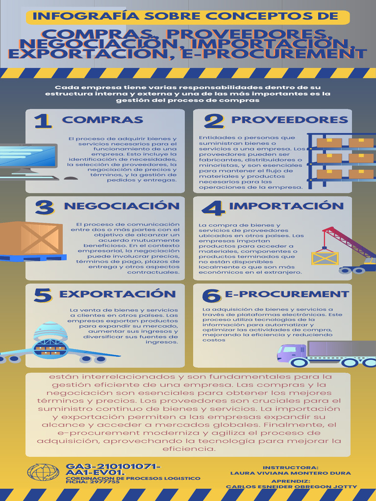 Infografía Sobre Conceptos de Compras, Proveedores, Negociación, Importación, Exportación, E ...