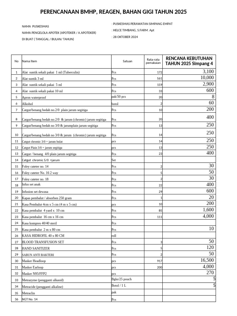 PKM Simp 4 RK BMHP, Gigi, Lab 2025 Revisi | PDF