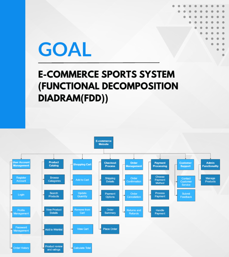 E-Commerce Sports System (Functional Decomposition Diadram (FDD) ) | PDF