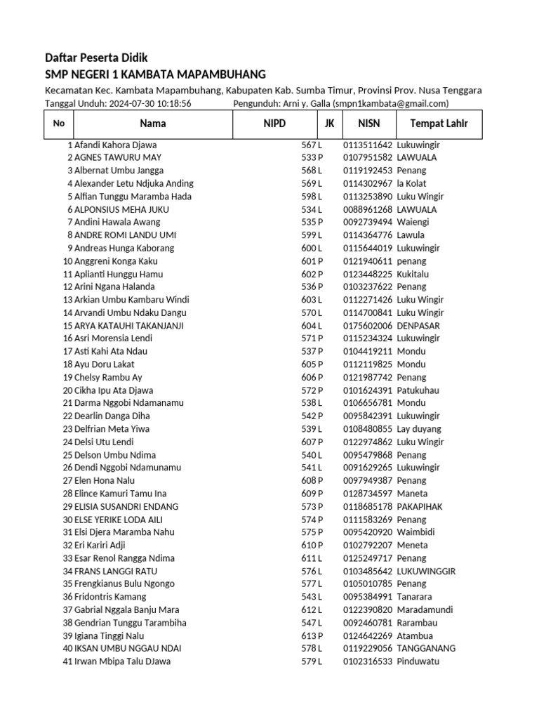 Daftar - PD-SMP Negeri 1 Kambata Mapambuhang-2024!07!30 10-18-56 | PDF
