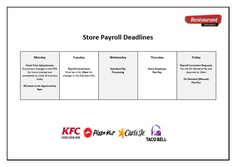 Store Payroll Deadlines | PDF