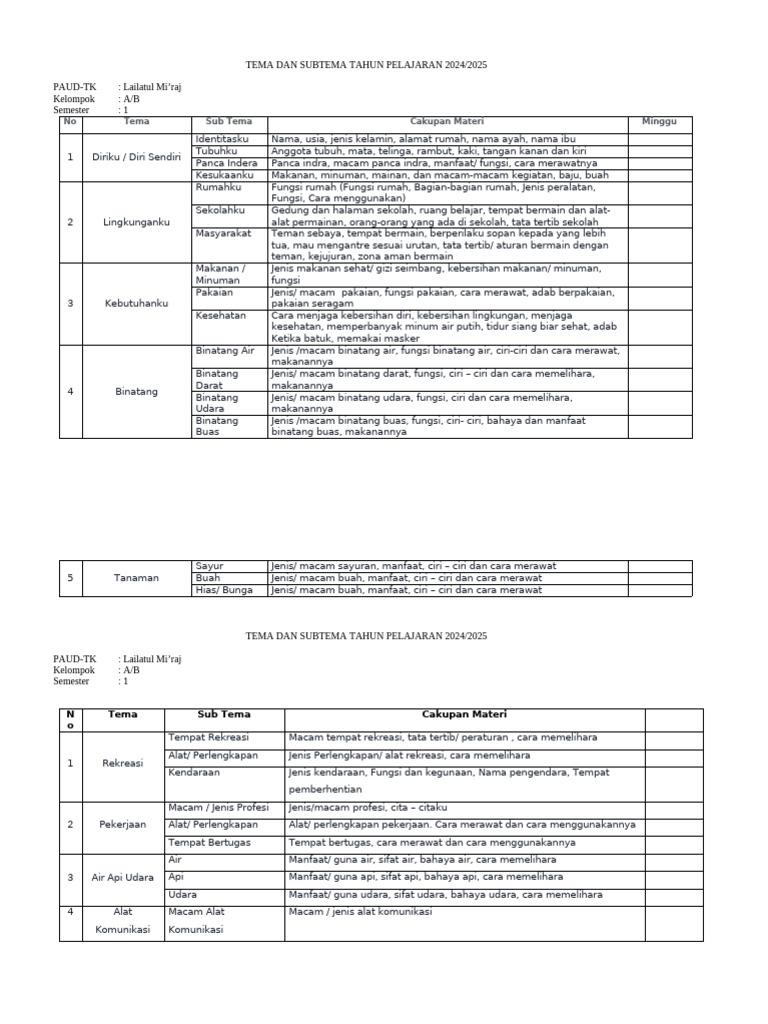 Tema PAUD Semester 1 Tahun 2024/2025 | PDF