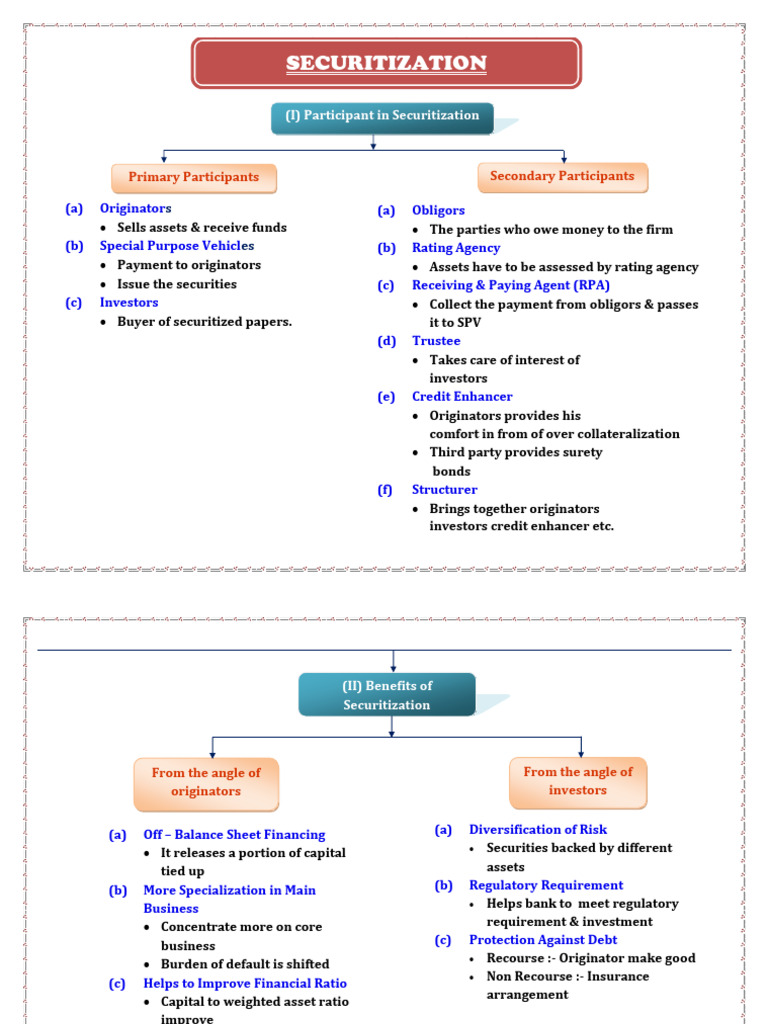 Complete Theory Chart | PDF | Credit Default Swap | Discounted Cash Flow
