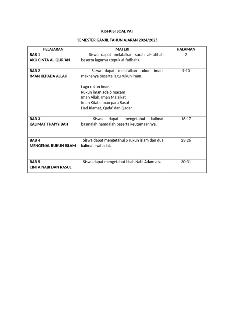 Kisi-Kisi Sas Pai Kelas 1 | PDF