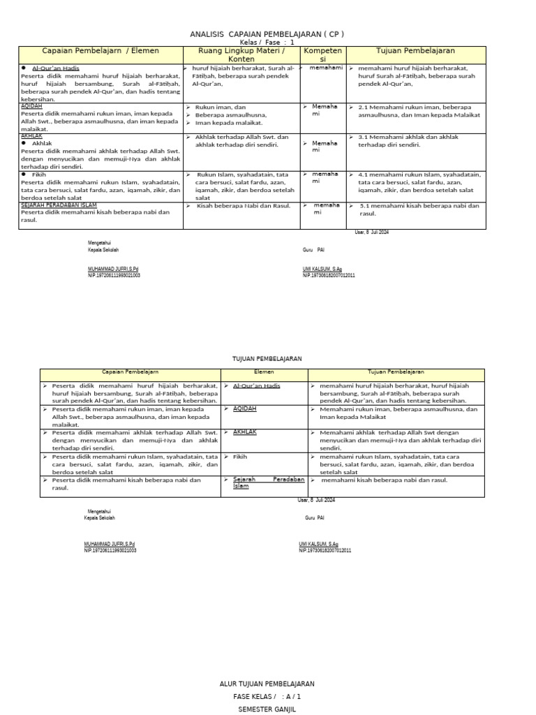 ANALISIS CP KELAS 1 Dan 2 | PDF