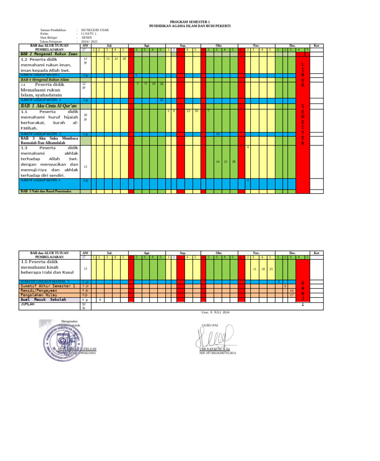 Promes Pai KLS 1 Kumer 2024 | PDF