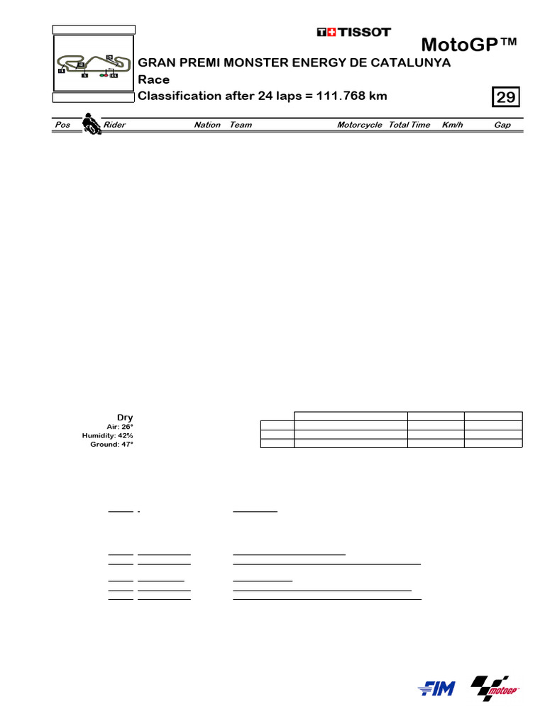 Session | PDF | Motorcycling | Motorcycle Racing