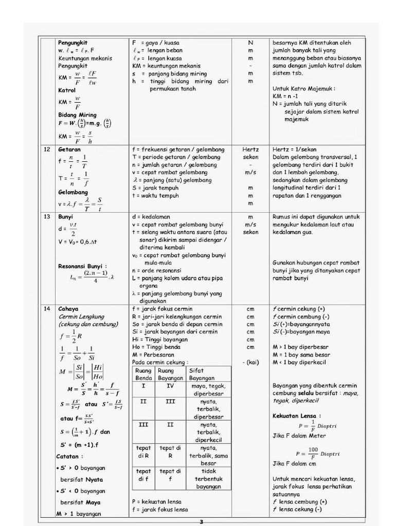 Kumpulan Rumus | PDF